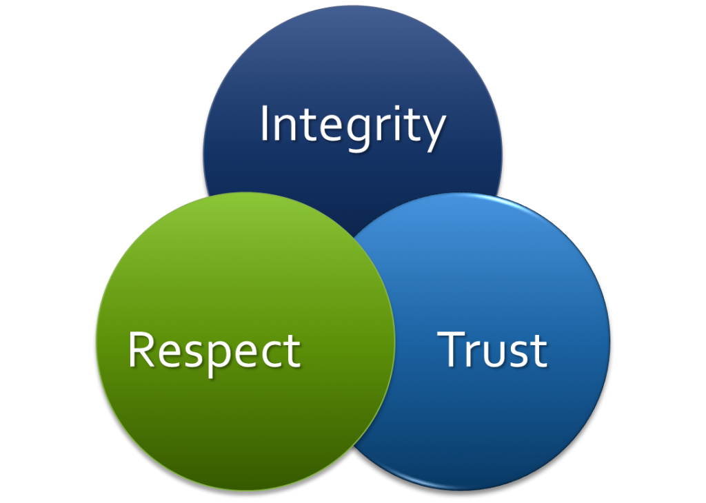 ISO 9001Group | Management System Consulting | API Q1, API Q2, ISO 9001 ...