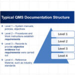 ISO 9001Group | Management System Tip: Documentation Structure